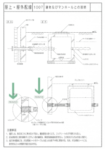 「電気設備工事 施工要領」にPLジョイントが掲載されました ｜ 株式会社立基